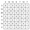 Number Cross - Puzzle Genius