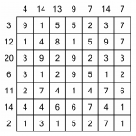 Number Cross - Puzzle Genius