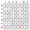 Number Cross - Puzzle Genius