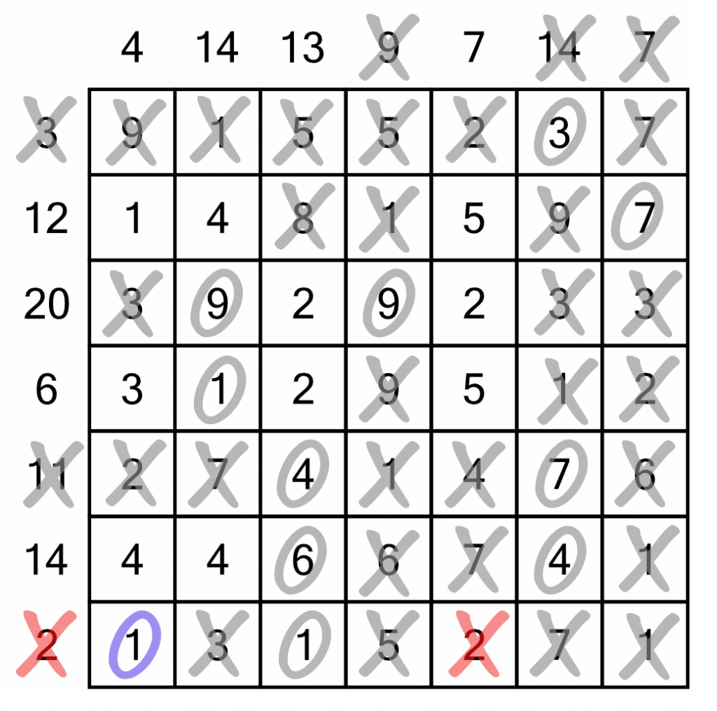 Number Cross - Puzzle Genius
