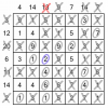 Number Cross - Puzzle Genius