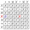 Number Cross - Puzzle Genius