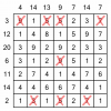 Number Cross - Puzzle Genius