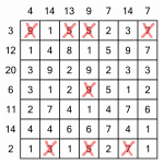 Number Cross - Puzzle Genius