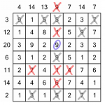 Number Cross - Puzzle Genius