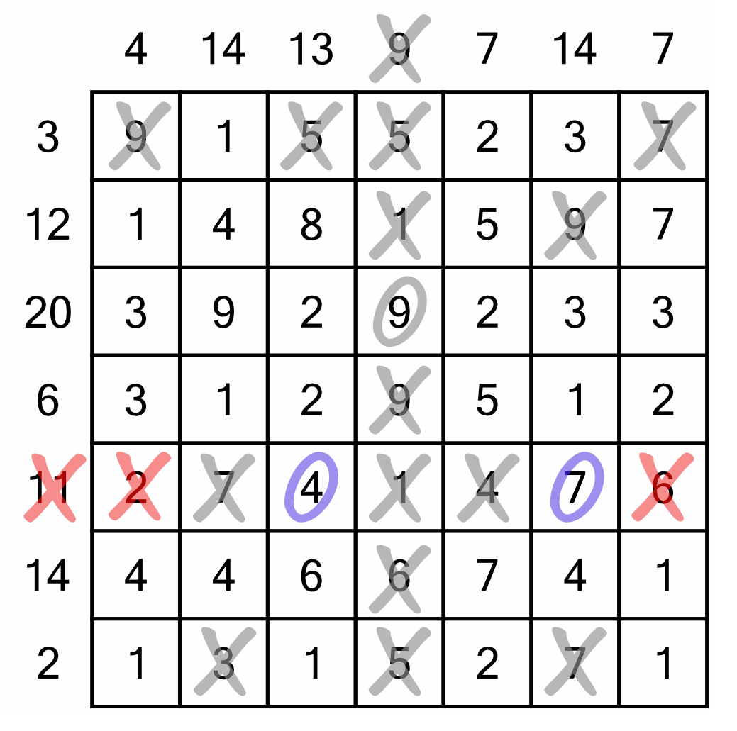 Number Cross - Puzzle Genius