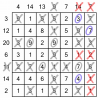 Number Cross - Puzzle Genius
