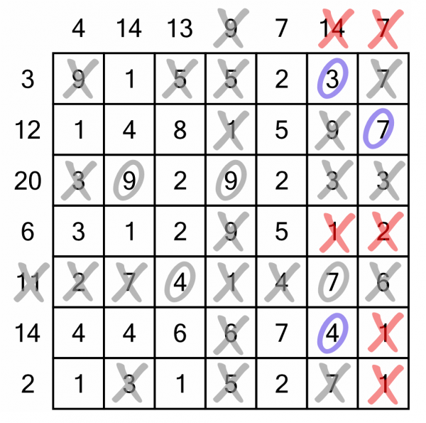 Number Cross - Puzzle Genius