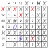 Number Cross - Puzzle Genius