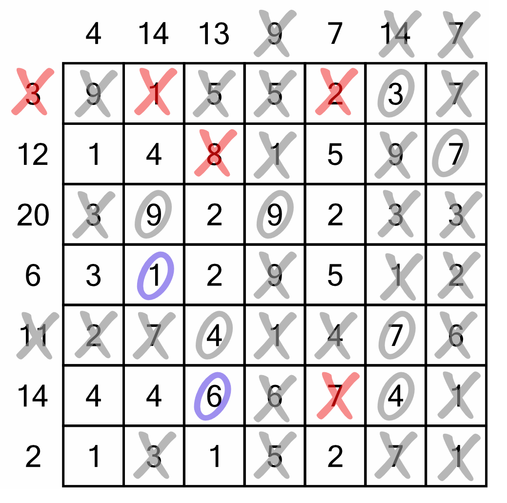 Number Cross - Puzzle Genius