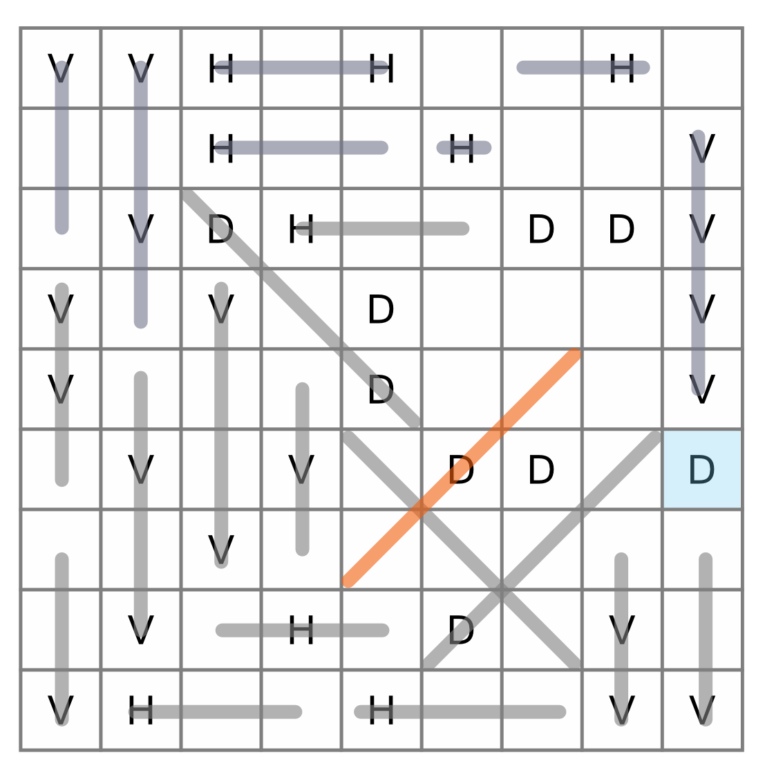 Line Segment - Puzzle Genius