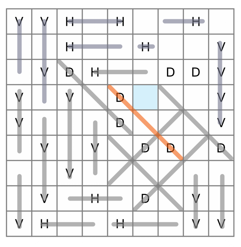 Line Segment - Puzzle Genius