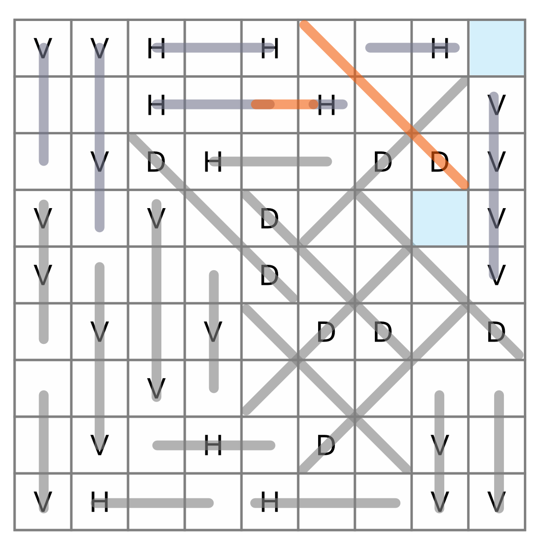 Line Segment - Puzzle Genius
