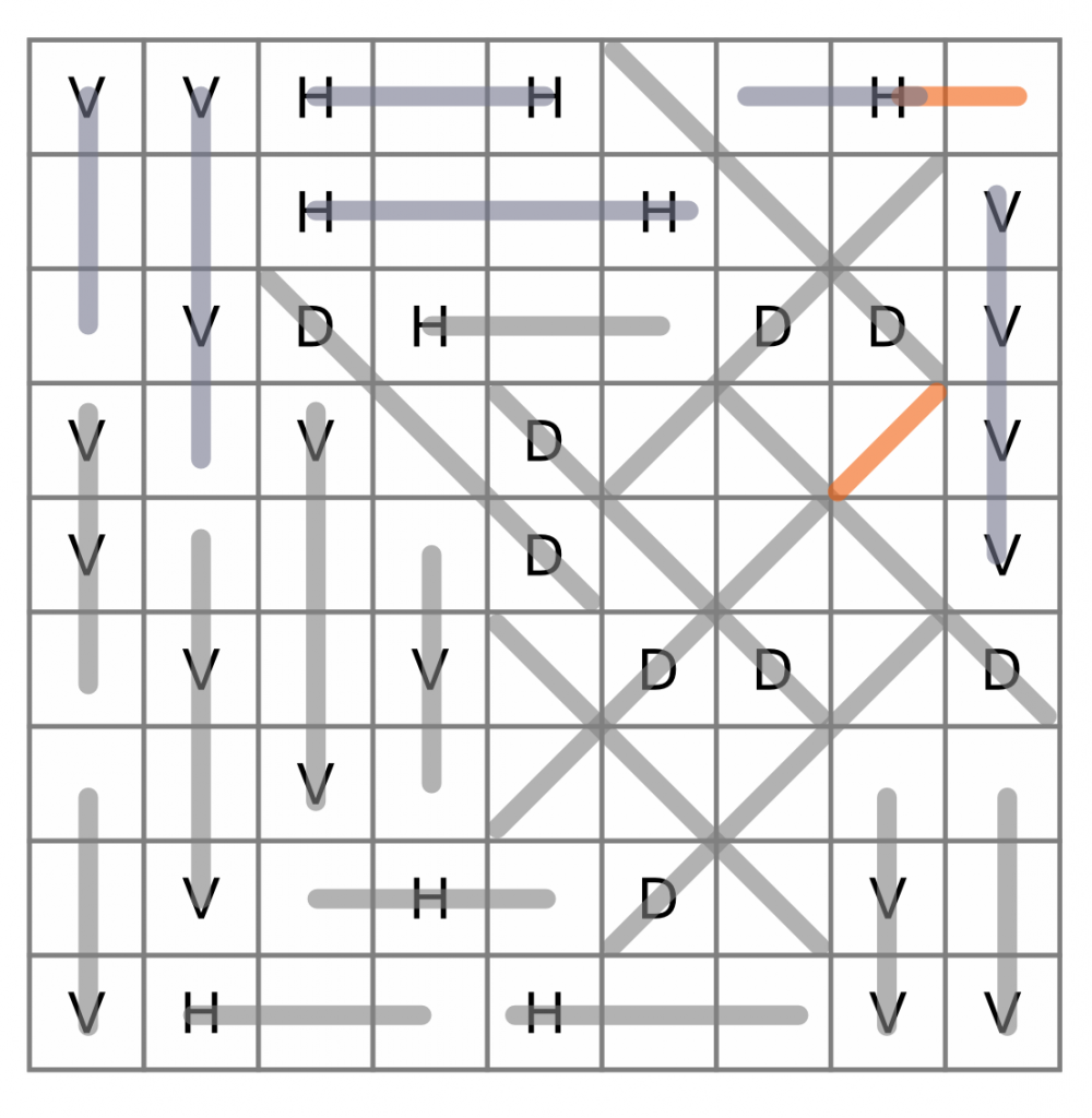 Line Segment - Puzzle Genius